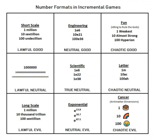 Create a Number Notation Systems Tier List - TierMaker