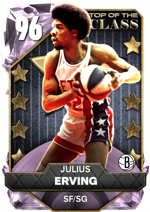 Create a NBA 2K25 Shooting Guards Tier List - TierMaker