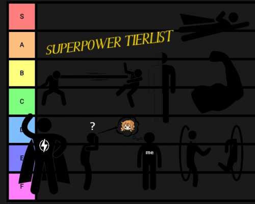 Create a Superpower Tierlist Tier List - TierMaker
