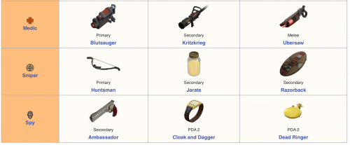 Tf2 Weapons Tier List Community Rankings Tiermaker
