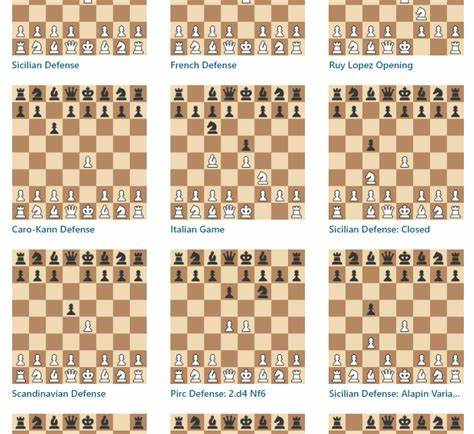 Chess Opening Tier List (Community Rankings) - TierMaker