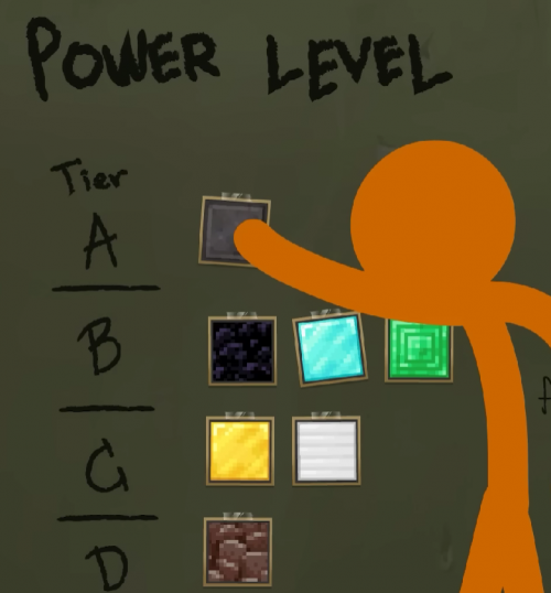 Create a AvM King's Staff Tier List - TierMaker