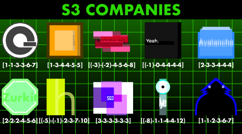 PID S3: CORP: ALL COMPANIES Tier List (Community Rankings) - TierMaker
