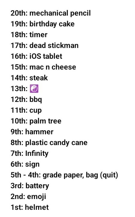 Create A Object Description Havoc Tierlist Tier List Tiermaker