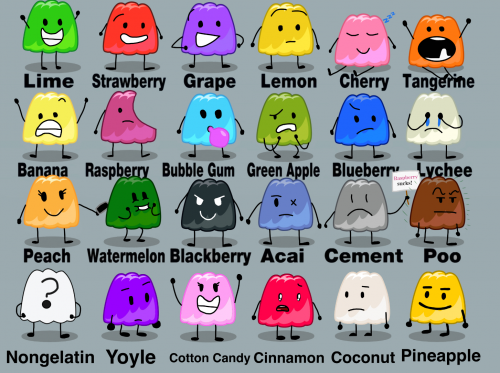 Create a Gelatin’s Siblings Tier List - TierMaker