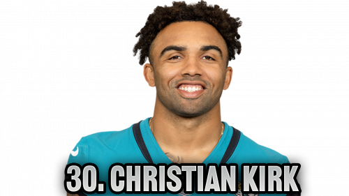 WR Ranks 2024 Early Tier List (Community Rankings) - TierMaker