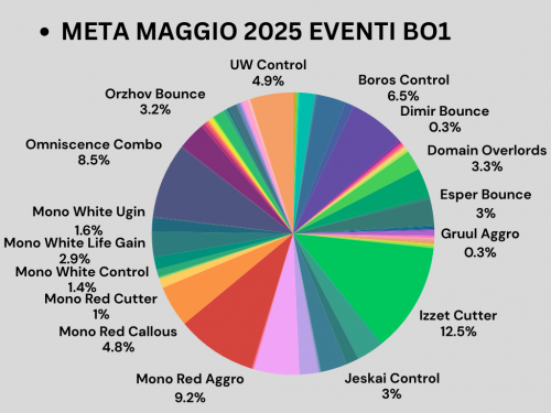 Create a STANDARD EVENTI BO1 MAGGIO Tier List - TierMaker