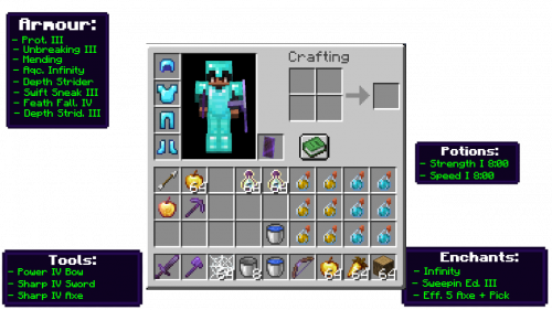 Create a Media SMP Tierlist Tier List - TierMaker