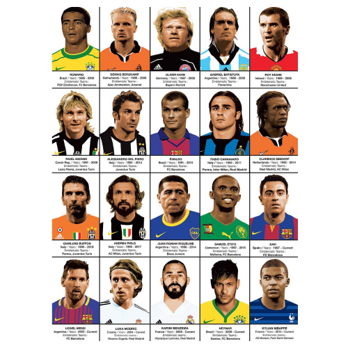 Create a Football Icons Tier List - TierMaker