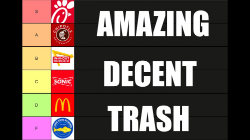 Create a Resturant . Tier List - TierMaker