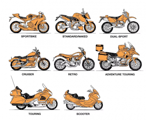 Create a All The Motorcycles Tier List - TierMaker