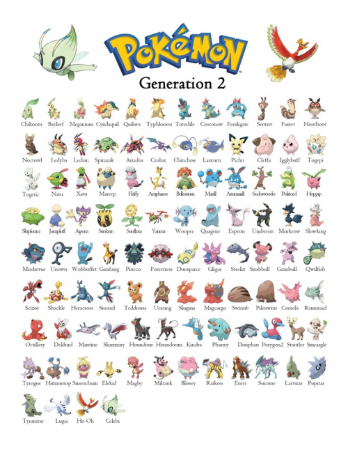 Create a Gen 2 Pokémon Ranked Tier List - TierMaker