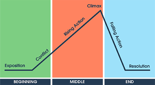 Create a Best Plottin' Series Tier List - TierMaker