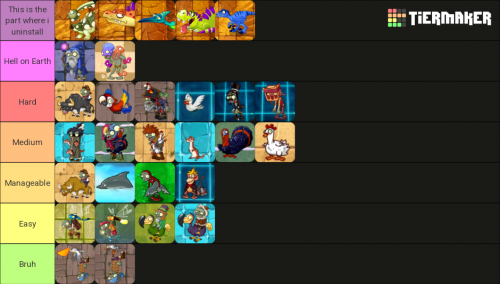 Create a PvZ 1 and 2 Animal Zombies (and Owners) Tier List - TierMaker