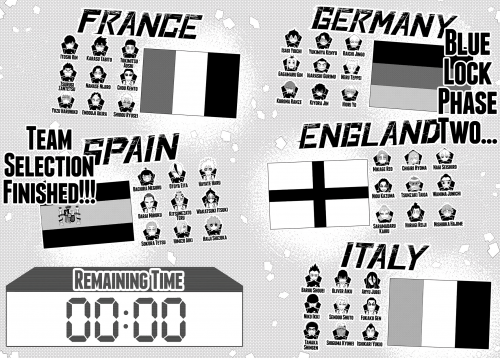 Create a Blue Lock Character Design Tier List - TierMaker