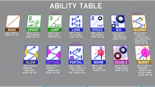 R4 Abilities Tier List (Community Rankings) - TierMaker