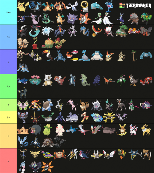 Mon's top Tier List (Community Rankings) - TierMaker