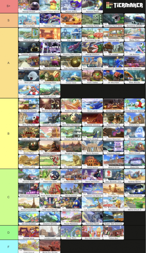 Create a Music 2023 Tier List - TierMaker