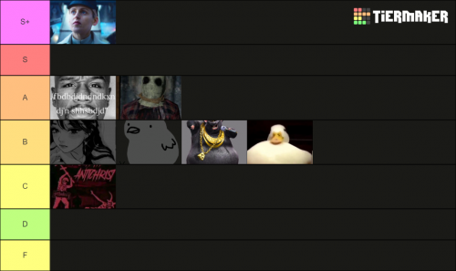 Create a Wide_Frog's SCPF Tierlist Tier List - TierMaker