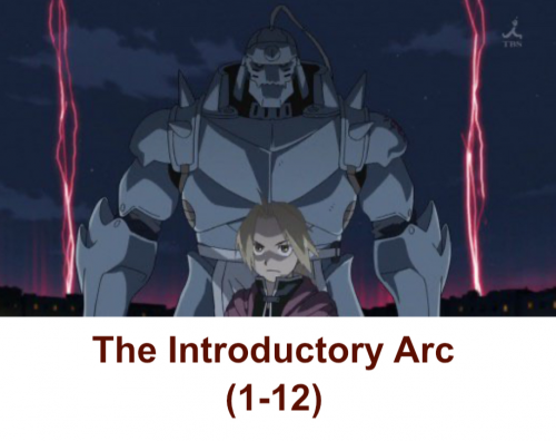 Create a FMAB arcs Tier List - TierMaker