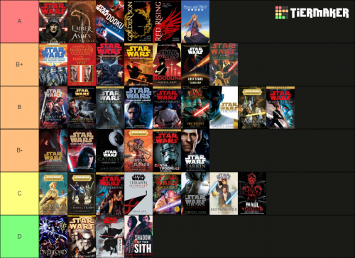 Create a Books Tier List - TierMaker