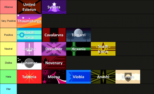 My Country Tierlist Tier List (Community Rankings) - TierMaker