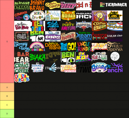 Cartoon Network Shows (1993-2023) Tier List (Community Rankings ...