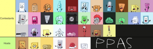 Create a Make your own Paper Puppets season Tier List - TierMaker