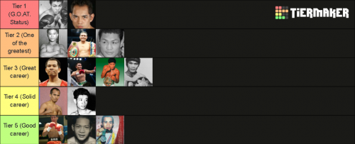 Ranking Filipino Boxers Tier List (Community Rankings) - TierMaker