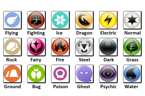 Create a The best generation for each type of Pokémon Tier List - TierMaker