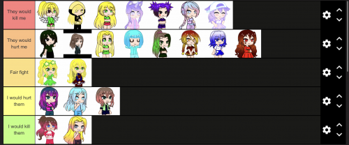 Rate my gacha characters Tier List (Community Rankings) - TierMaker