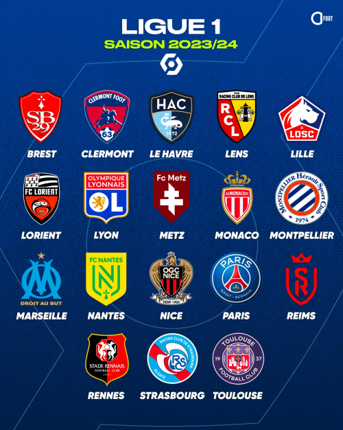 Tierlist Ligue 1 saison 2023/2024 Tier List (Community Rankings ...