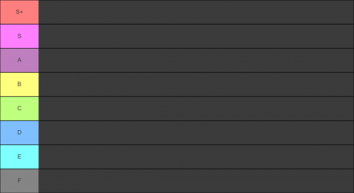Create a 11/C Tier List - TierMaker