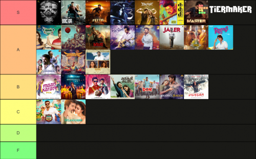 Create a Anirudh Music: BGM in scenes + Songs Tier List - TierMaker