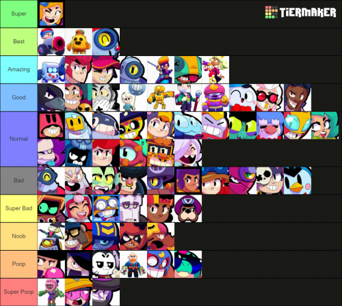 uhyj Tier List (Community Rankings) - TierMaker