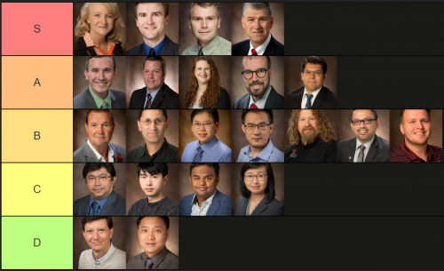 Miami University MME Faculty Tier List (Community Rankings) - TierMaker