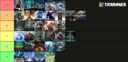 Create a Destiny 1 & 2 Expansion & Season Tier List - TierMaker