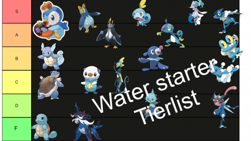 Water type starters Tier List (Community Rankings) - TierMaker
