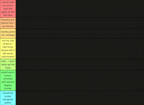 classical books Tier List (Community Rankings) - TierMaker