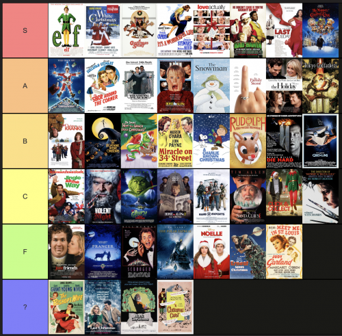 Christmas Movies 2024 Tier List (Community Rankings) - TierMaker