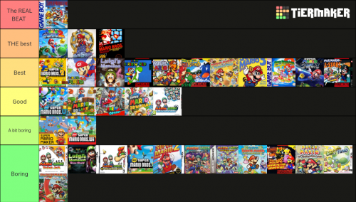 Super super smash Tier List (Community Rankings) - TierMaker