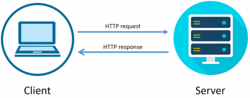 HTTP request methods Tier List (Community Rankings) - TierMaker HTTP request methods Tier List (Community Rankings) - TierMaker