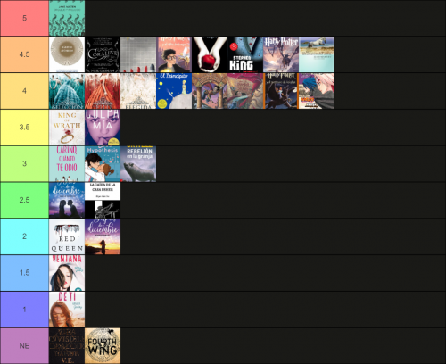 Create a Libros que he leido Tier List - TierMaker