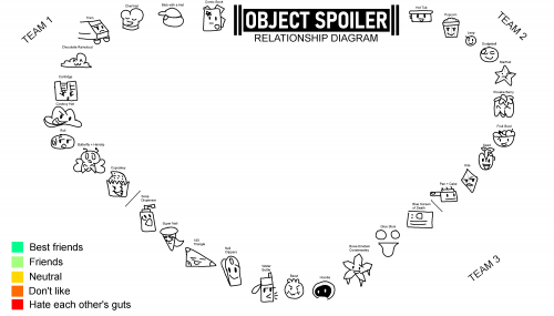 Create A Object Spoiler Tier List Tiermaker