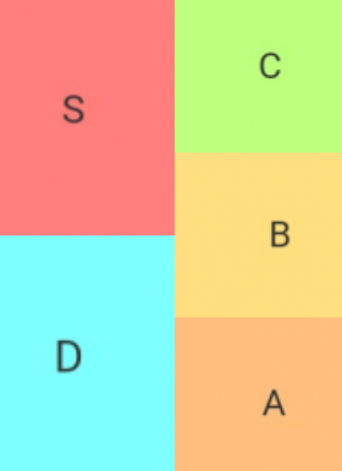 Create a a y Tier List - TierMaker