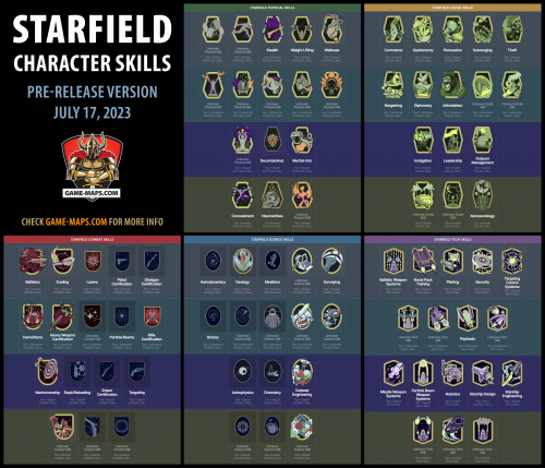 Starfield Skills Tier List (Community Rankings) - TierMaker