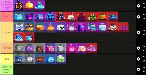 Create a Blox fruits update 23 fruit Tier List - TierMaker