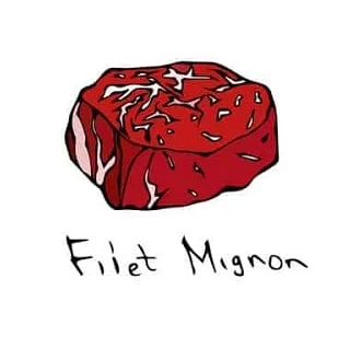 Create a Steak Cut Tier List - TierMaker