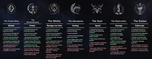 Create a Swarm Disaster Path Tier List - TierMaker