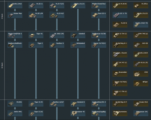 Create a WarThunder - Entire German Ground Tree Tier List - TierMaker
